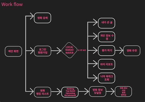 AIHub Cinemaster GitHub