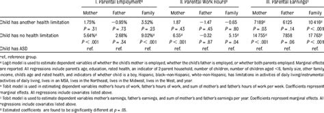 Estimated Effects Of Asd Status Download Table