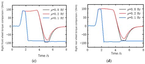 Mpc Based Obstacle Avoidance Path Tracking Control For Distributed Drive Electric Vehicles