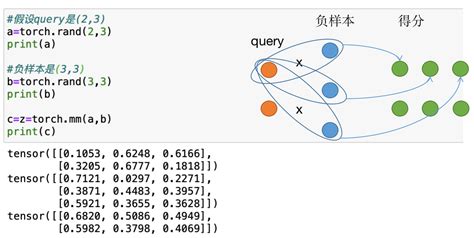 [论文笔记]moco：momentum contrast for unsupervised visual representation