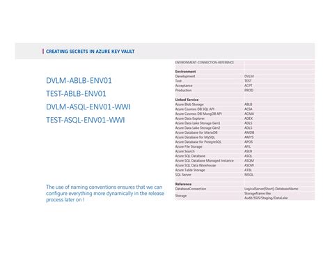 Datasaturdaynl 2019 Azure Key Vault Azure Dev Ops And Azure Data Factory How Do These Azure