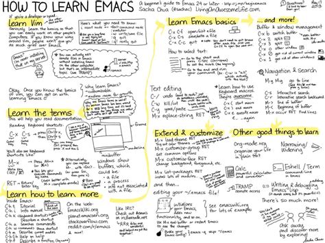 Commonly Useful Emacs Commands And Shortcut Keys Desktop Of Iters