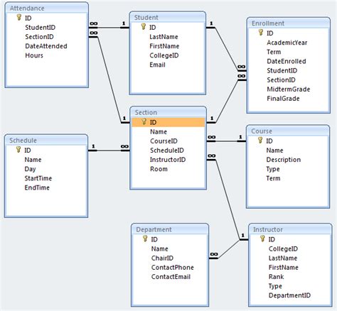 Enrollment System Database Quotes Trending