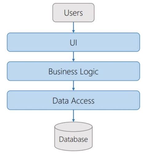 Rabbitmq Implementation In Net Core 7 C By Şafak AkÇa Devopsdev