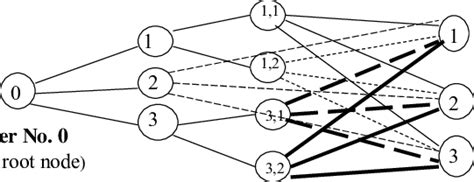 info fuzzy network two layered structure [13] download scientific diagram