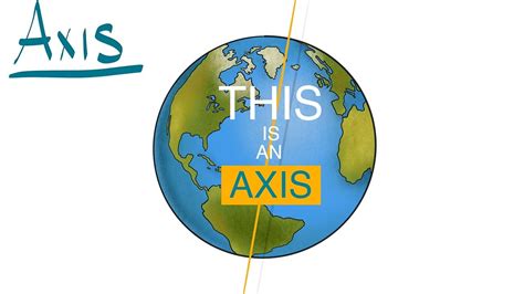 Major Axis Definition Earth Science At Skye Kinsella Blog