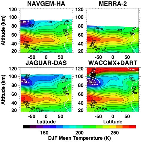 Acp Intercomparison Of Middle Atmospheric Meteorological Analyses For The Northern Hemisphere