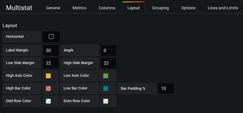 multistat plugin for grafana grafana labs