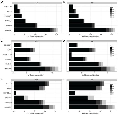 Metabat 2 An Adaptive Binning Algorithm For Robust And Efficient