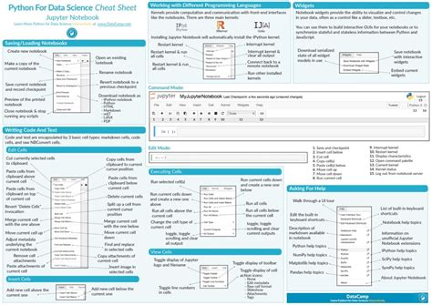 Python For Data Science Cheat Sheet Free Online Courses With Certificates