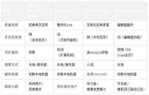 Jupyter Notebook入门指南：让python学习与数据分析高效又有趣 知乎