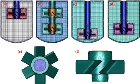 Detailed Impeller Structures In The Stirred Tank Reactor A Single Download Scientific