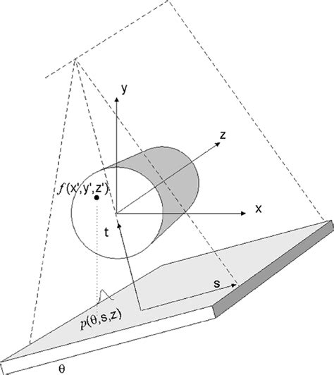 attenuated radon transform with psf blurring in fan beam geometry