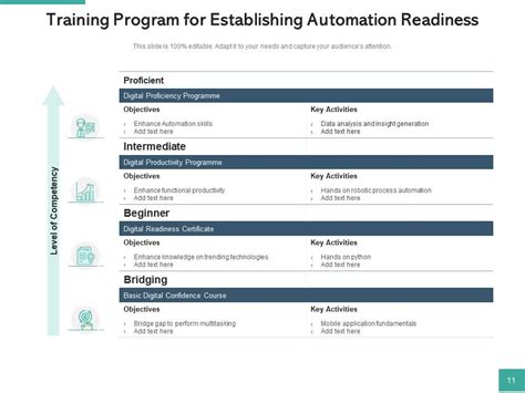Automation Readiness Alignment Assessment Technical Infrastructure