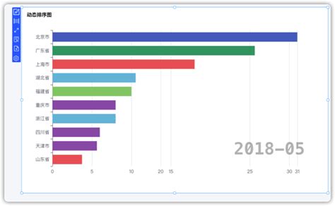 动态排序图主轴遮挡 Dataease 社区论坛 Fit2cloud 飞致云