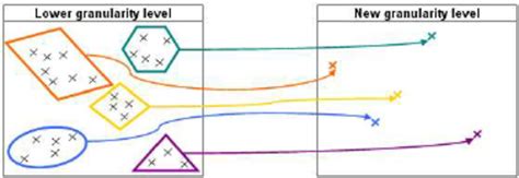creation of a new granularity level download scientific diagram