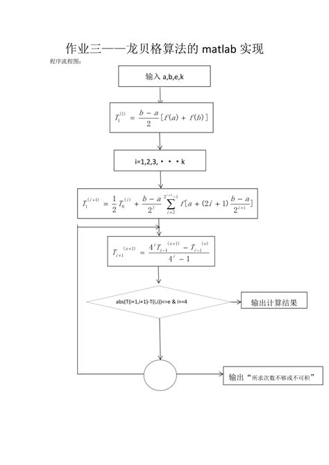 龙贝格算法的matlab实现