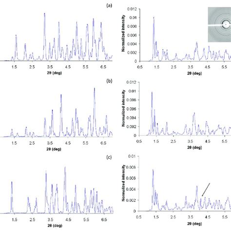 Comparison Of Experimental Diffraction Patterns Of Various Crystal