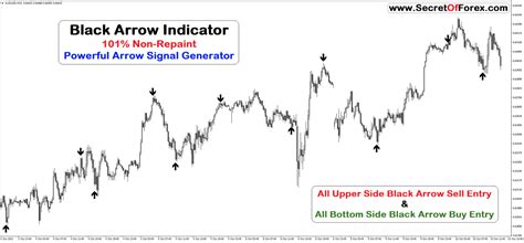 Black Arrow Indicator Black Arrow Indicator