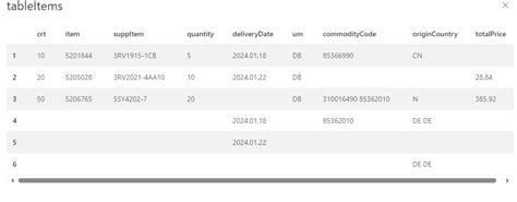 azure document intelligence fails to read multiple page table data