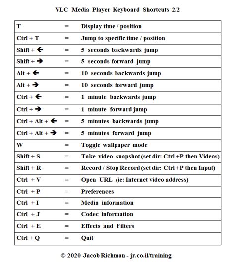VLC Media Player Keyboard Shortcuts