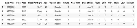 Predictive Analytics Using Multivariate Regression Integratedots Inc