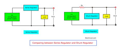 How Does Fixed Voltage Regulator Circuit Work