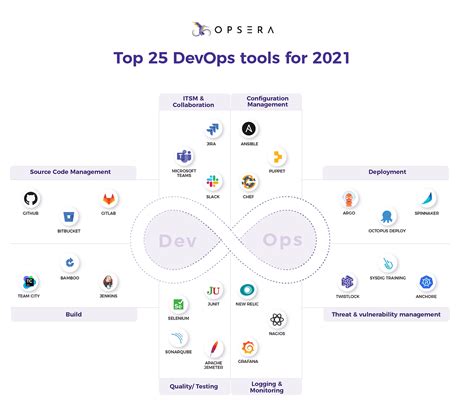Jenkins Open Source Automation Server By Jin The Dev Project Medium