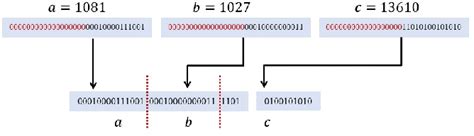 Figure 2 From Compressed In Memory Graphs For Accelerating Gpu Based