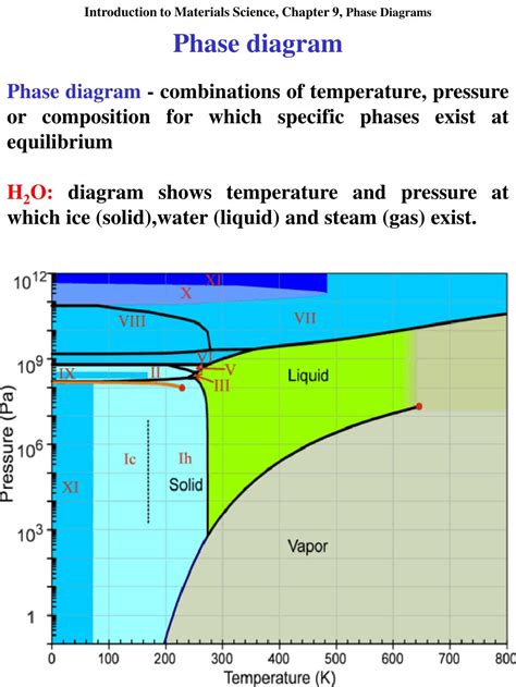 PPT Microstructure Phase Transformations In Multicomponent Systems PowerPoint Presentation