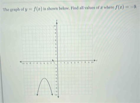 The Graph Of Yfx Is Shown Below Find All Values Of æ Where Fx 9 Math