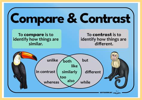 Compare And Contrast Worksheets With Pictures