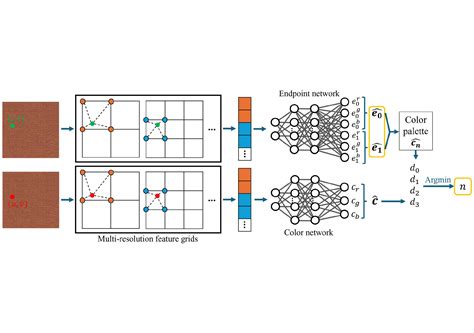 AMD Looking To Improve Texture Compression With AI Powered Algorithm NotebookCheck Net News