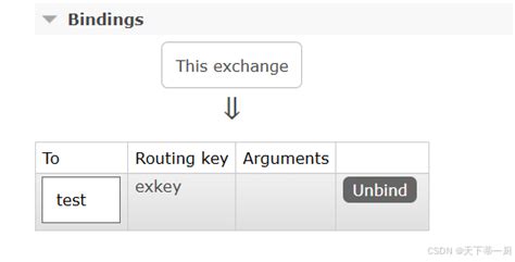 如何在idea使用rabbitmqidea Rabbitmq Csdn博客