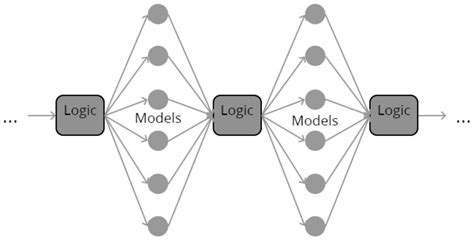 Heterogeneous Platform Task Bottleneck Elimination Method For Computer