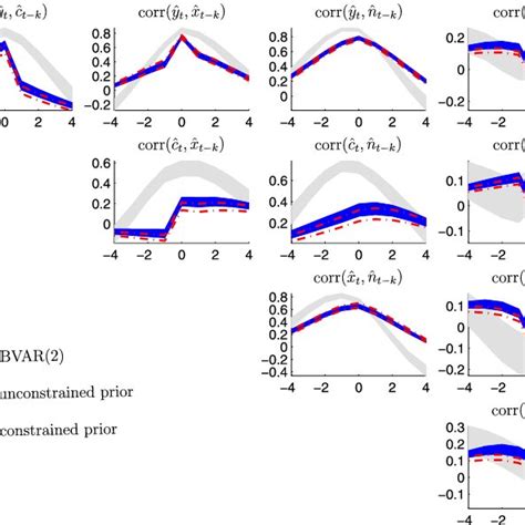 Pdf Bayesian Estimation Of A Dynamic Stochastic General Equilibrium