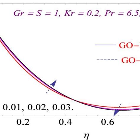 Nano Particle Volume Fraction Versus F Download Scientific Diagram