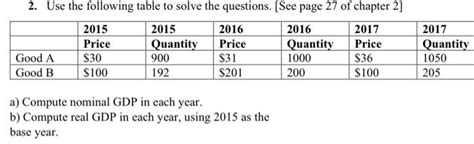 Solved A Compute Nominal GDP In Each Year B Compute Real Chegg