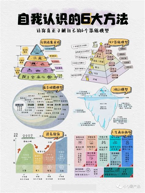 纯干货自我认识的6大方法 小Q聊产品 商业新知