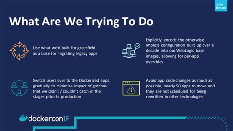 Docker Inc On Linkedin Shifting Legacy Weblogic Apps To Docker
