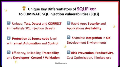 Kawansoft On Linkedin Sqli Sqlifixer Cybersecurity Dataprotection