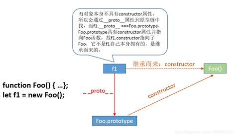 帮你彻底搞懂js中的prototype、 proto 与constructor（图解） js prototype constructor