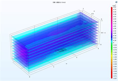 Fluid Analysis In The Air Download Scientific Diagram