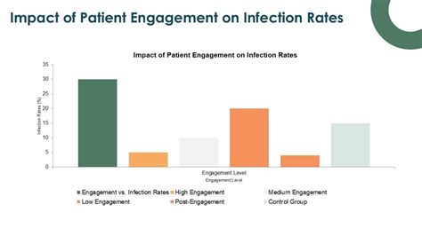 Preventing Infection High Reliability Organization Ppt Mockup Acp