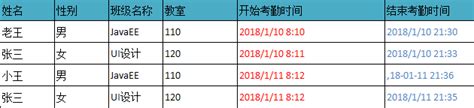 数据库三大范式 数据库开发到第几范式 csdn博客