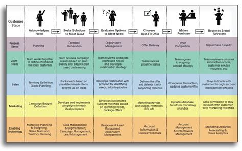 example ux docs and deliverables artofit