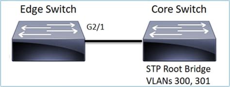 L Switch On FPR Architecture Verification And Troubleshooting Cisco