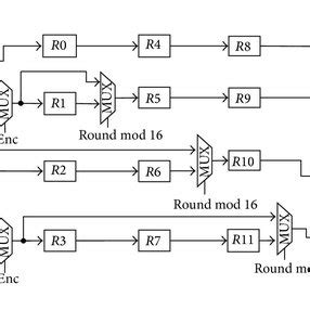 Proposed Combined SR ISR Architecture Download Scientific Diagram