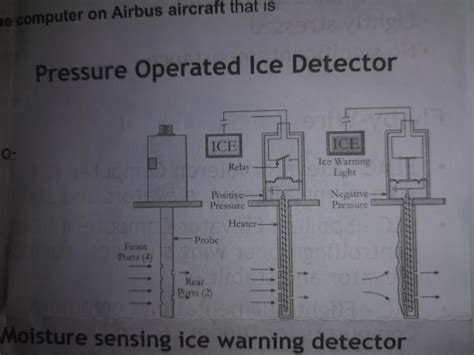 Ice Detection Sensor R Aerospaceengineering