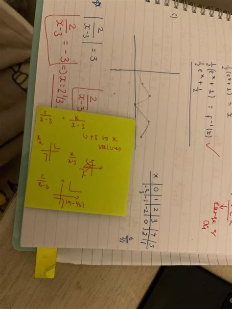 Drawing Graphs Ralevelmaths